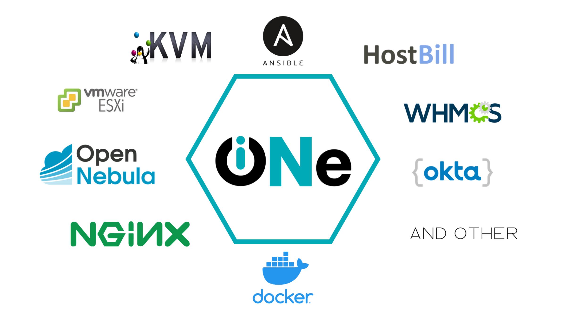 Turnkey solution for cloud infrastructure - Web-Hosting Solution